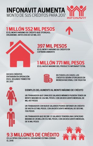 info_infonavit